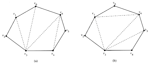Intro to Algorithms: CHAPTER 16: DYNAMIC PROGRAMMING